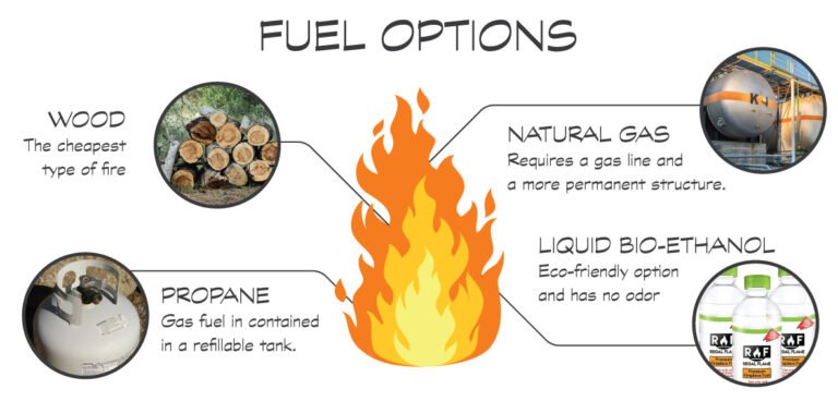 Ultimate Guide to Buying a Fire Pit & Outdoor Fireplace - Discover the yard