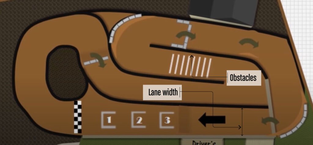 HOW TO BUILD AN RC CAR-RACING TRACK IN YOUR BACKYARD - Discover the yard